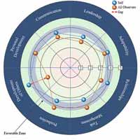 Profile CheckPoint - Training Solutions